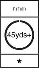Guide to Shotgun Chokes