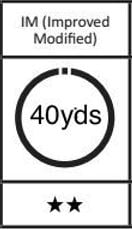 Guide to Shotgun Chokes