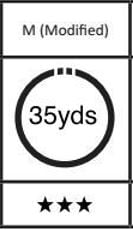 Guide to Shotgun Chokes