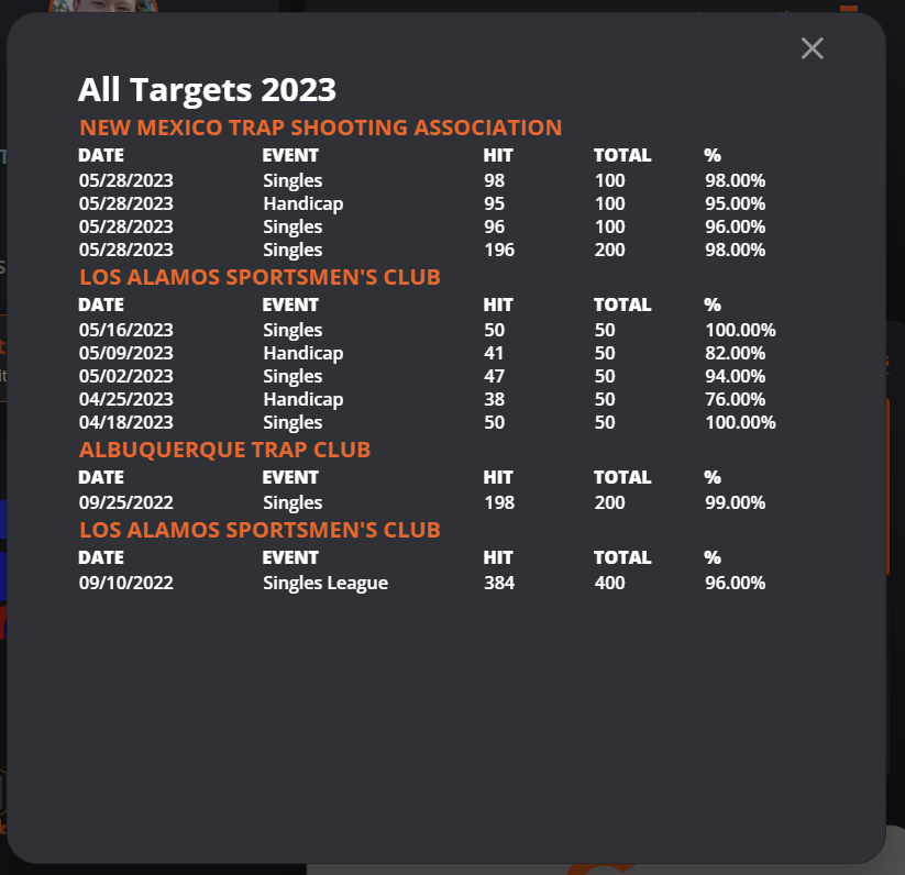 Shooter Dashboard Features